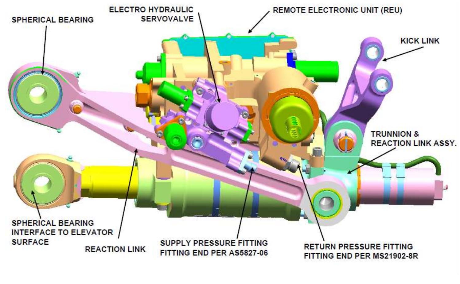 A-4. elevator actuator primary flight control system