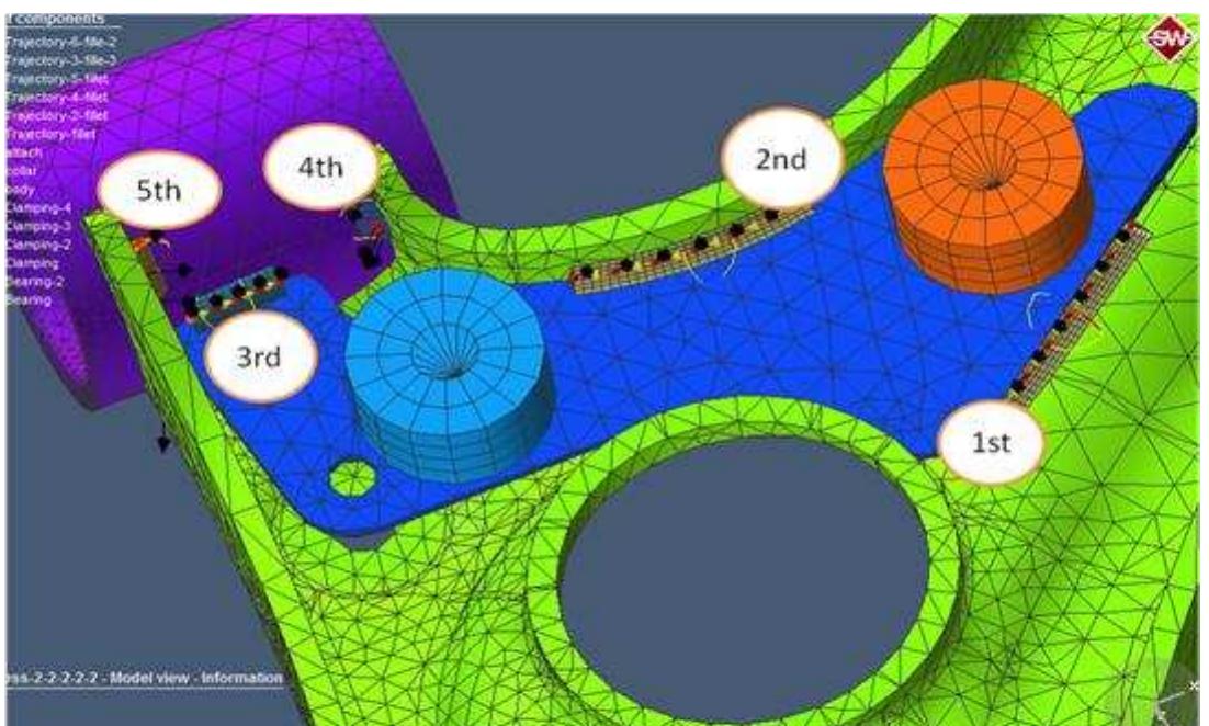 ; sixth welding path in industrial sequence figure 3: first