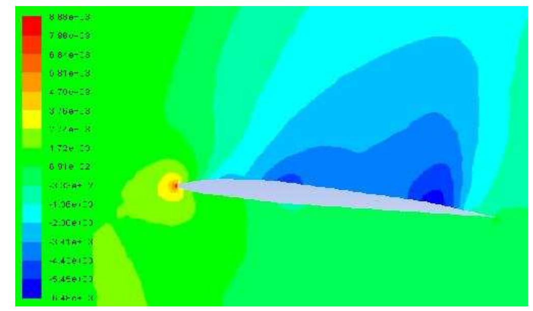 Figure 19 - from SWEPT WING AERODYNAMICS AT TRANSONIC SPEEDS