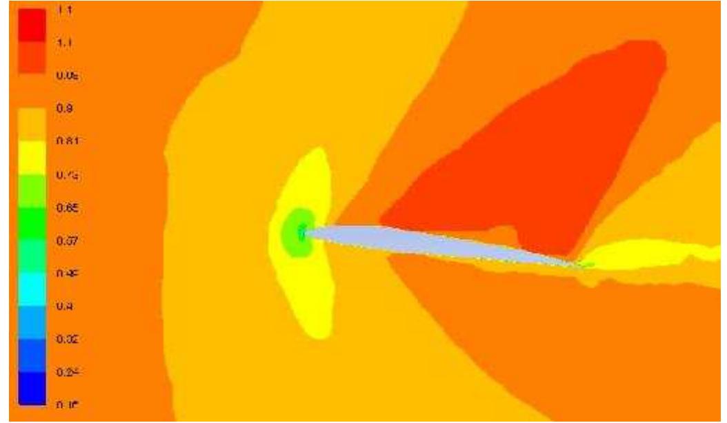 Flow mach number of 30° swept wing at 4° aoa, 0.9mach inlet