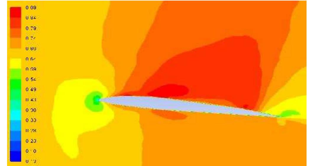 Figure 21 - SWEPT WING AERODYNAMICS AT TRANSONIC SPEEDS AND
