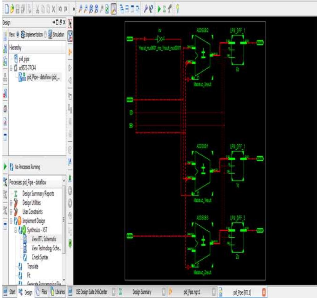 - 4. rtl schematic design of pid system after performing