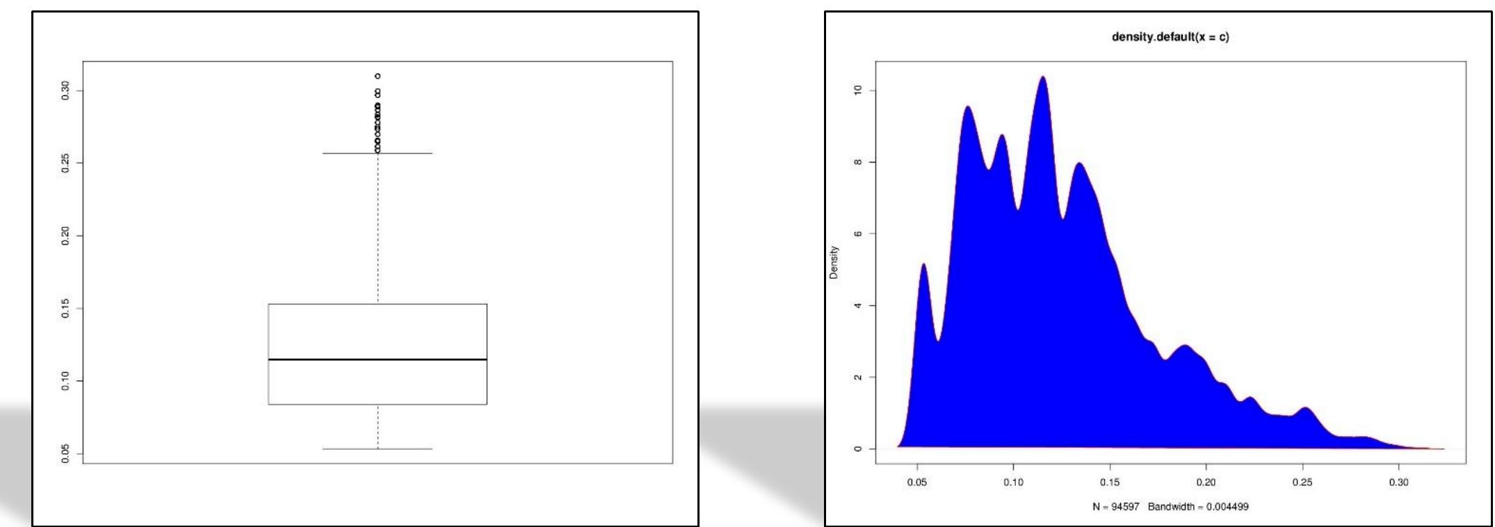1 box-plot and density plot for x1. there are 19 regressors