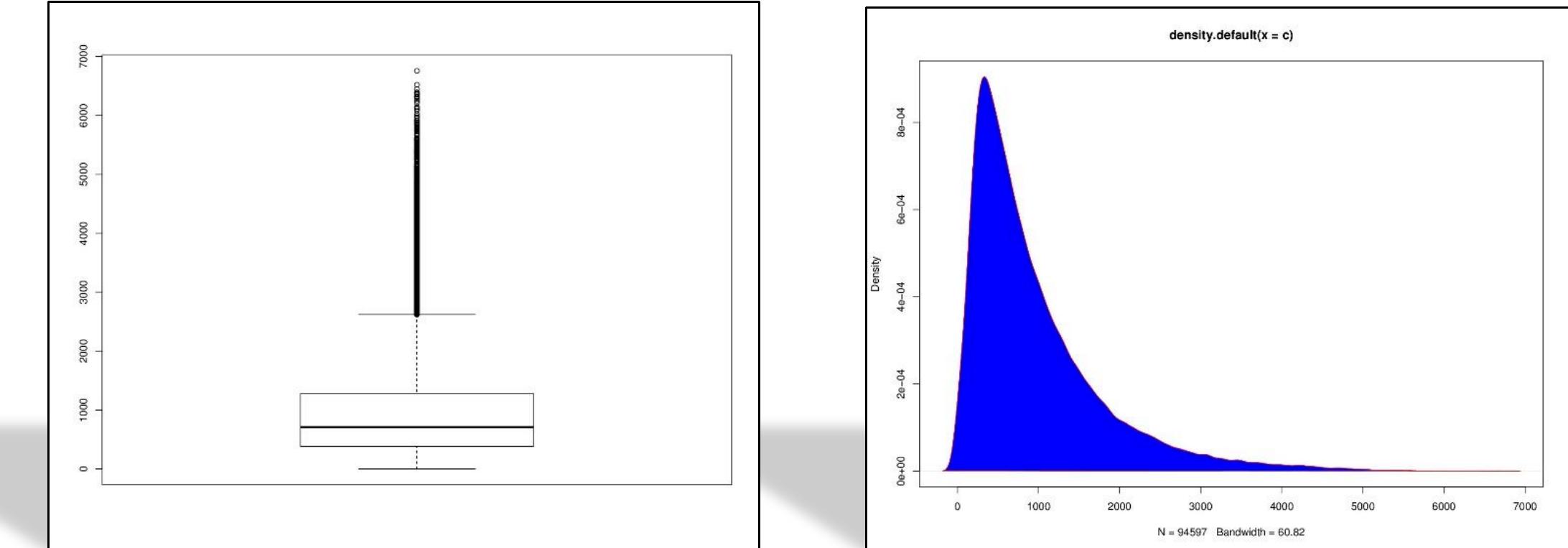 12 box-plot and density plot for x13.