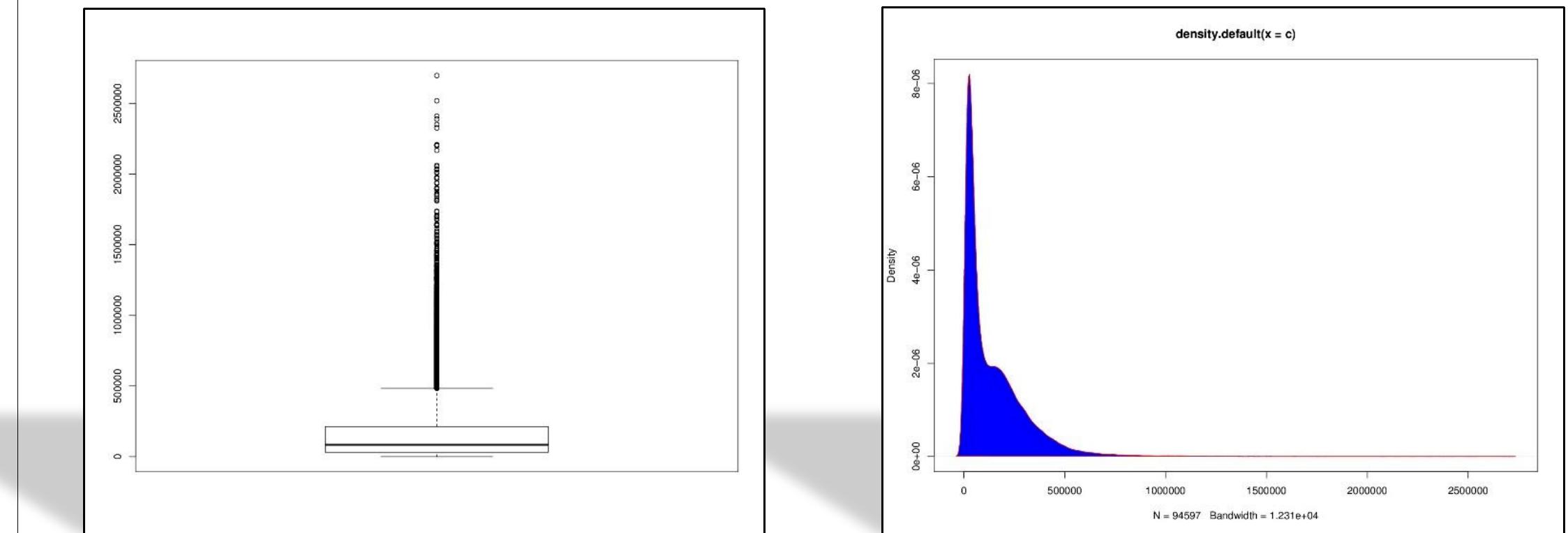 ‘ig 114 Box Plot And Density Plot For X16 1661