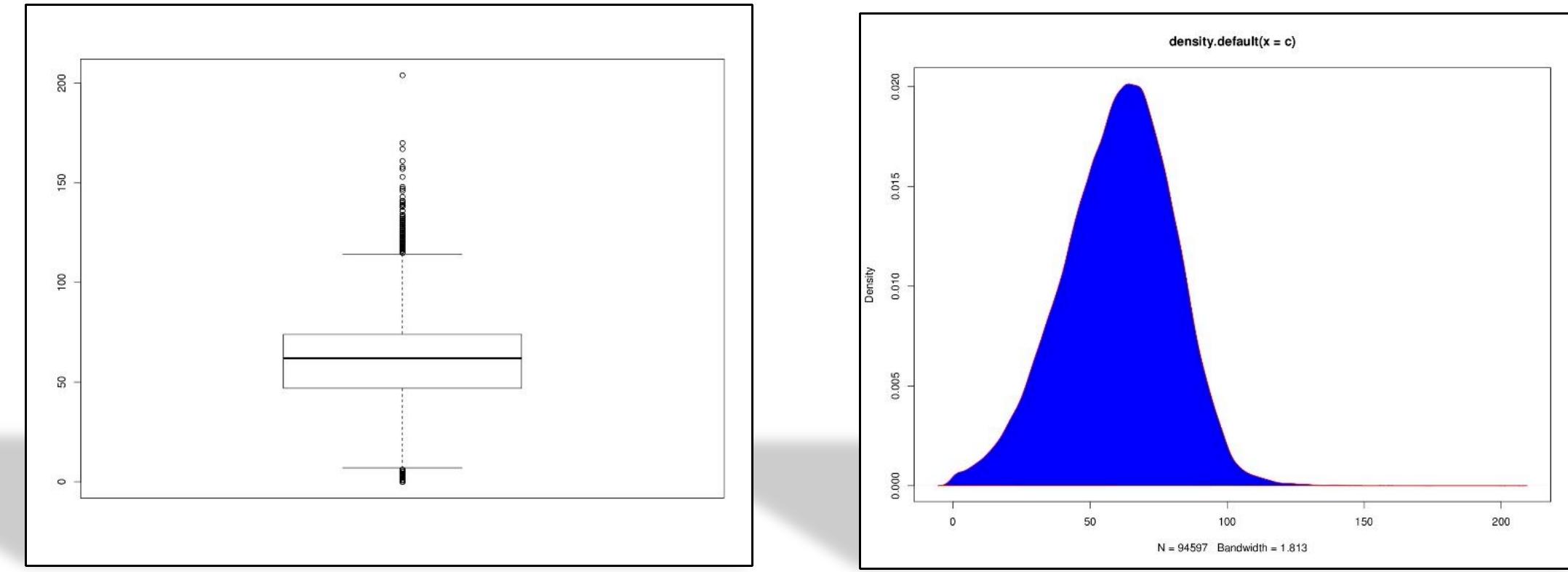 18 Box Plot And Density Plot For X20