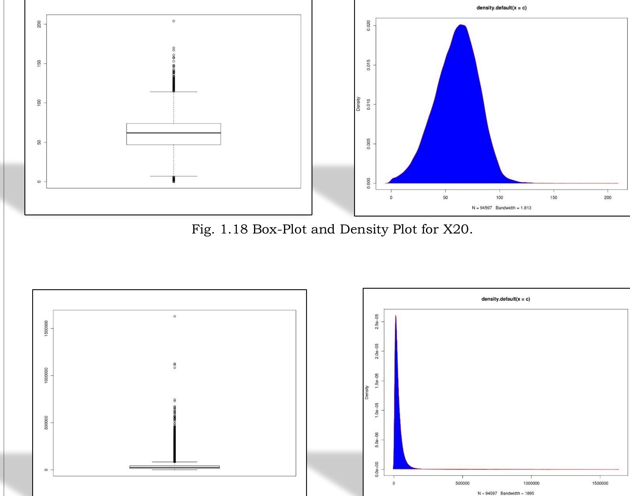 19 box-plot and density plot for x21.