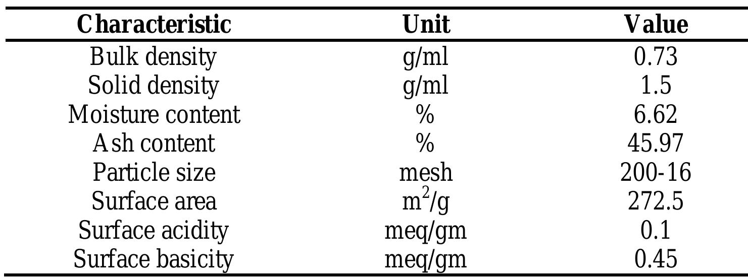 (PDF) Rice Husk as Biosorbent: A Review