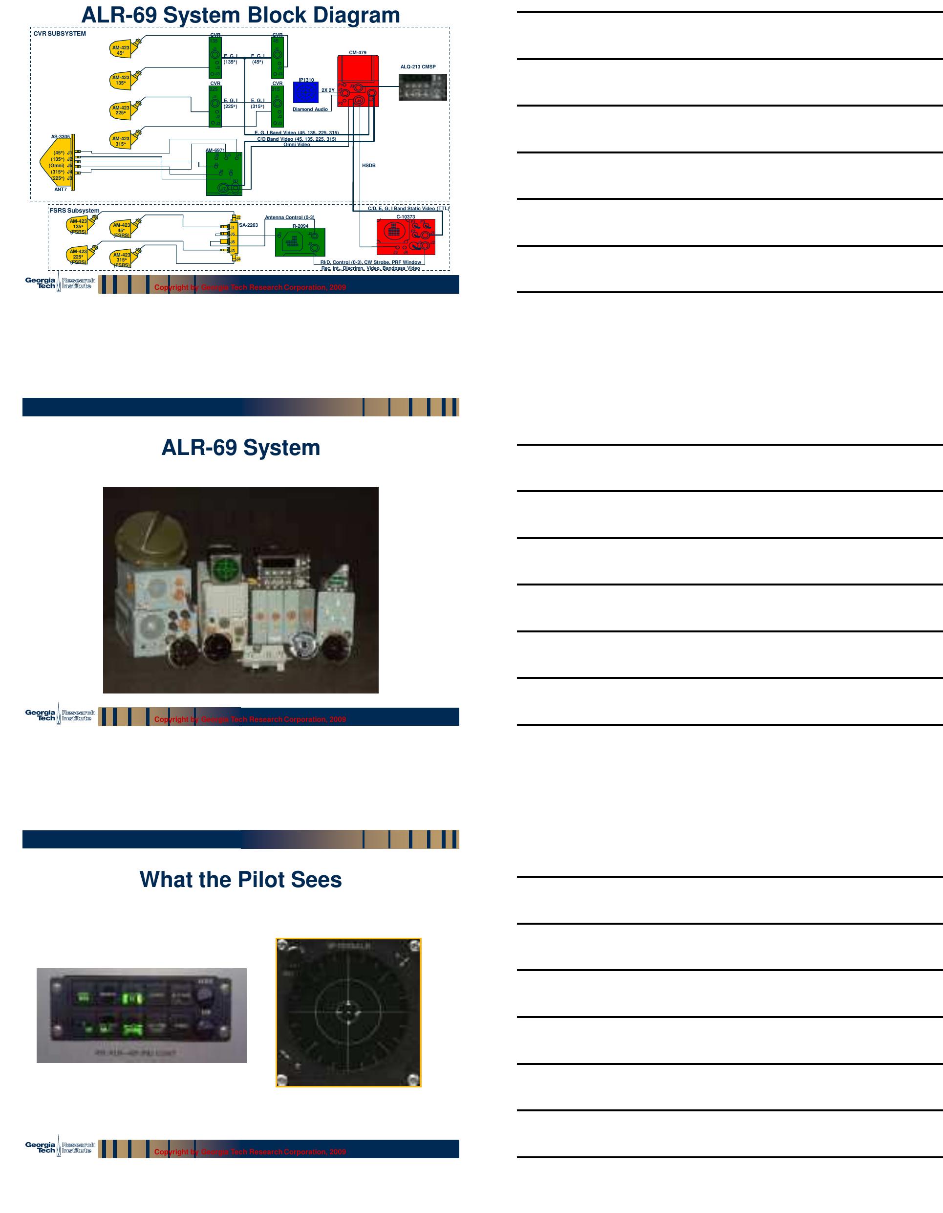 (PDF) Introduction to Radar Warning Receivers