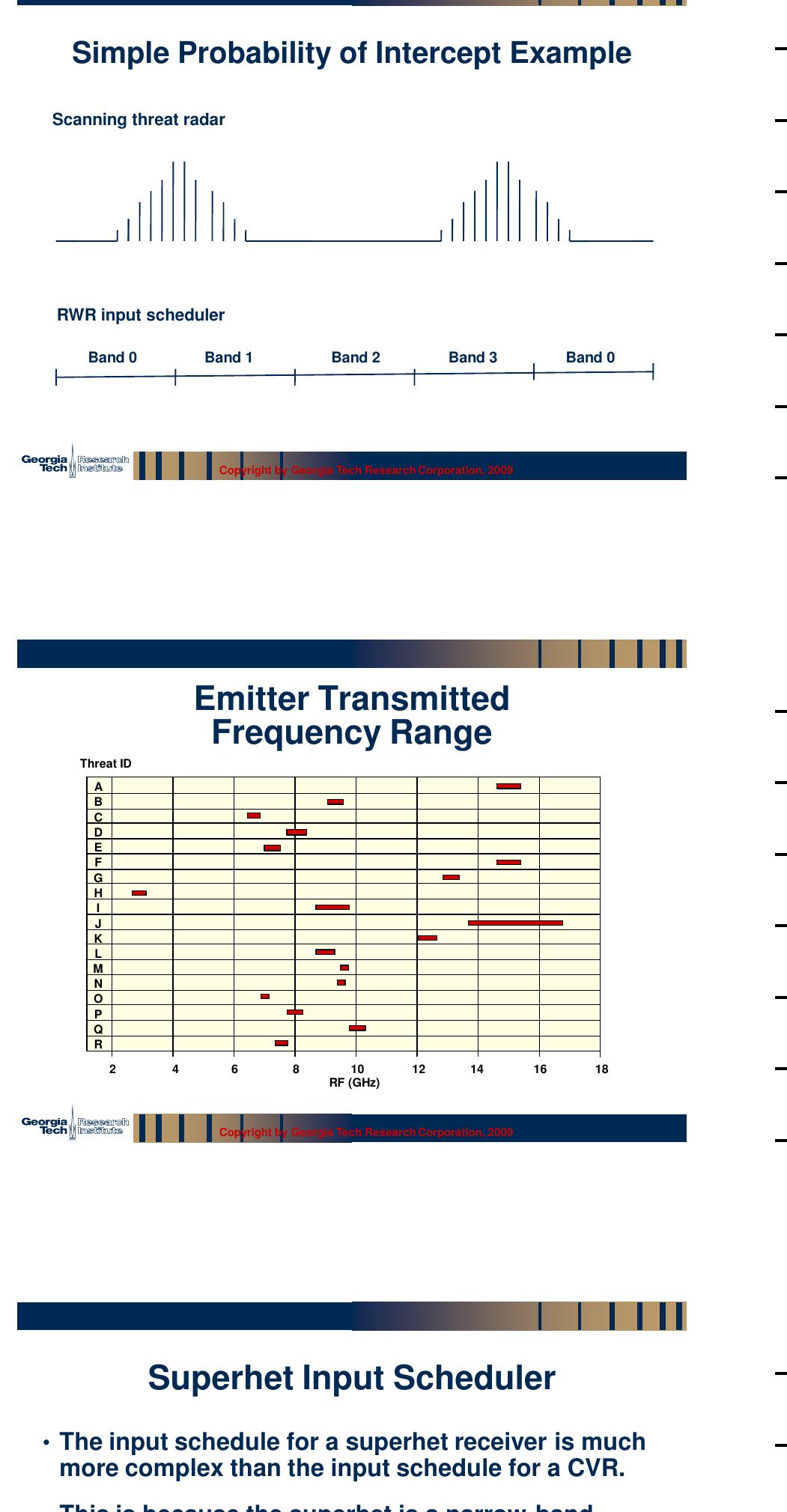 Figure 4 - Introduction to Radar Warning Receivers