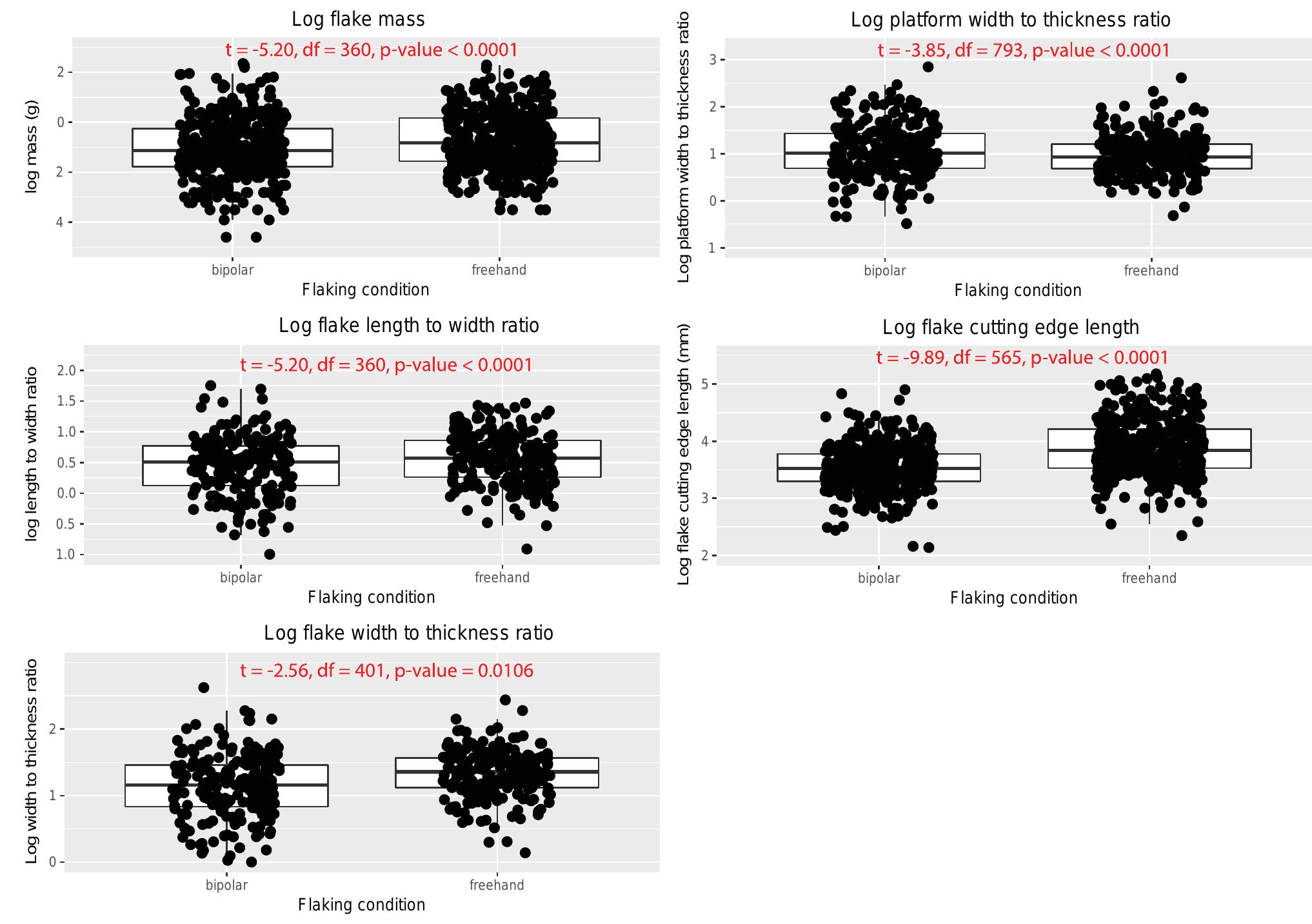(PDF) Quantifying and Comparing Bipolar Versus Freehand Flake ...