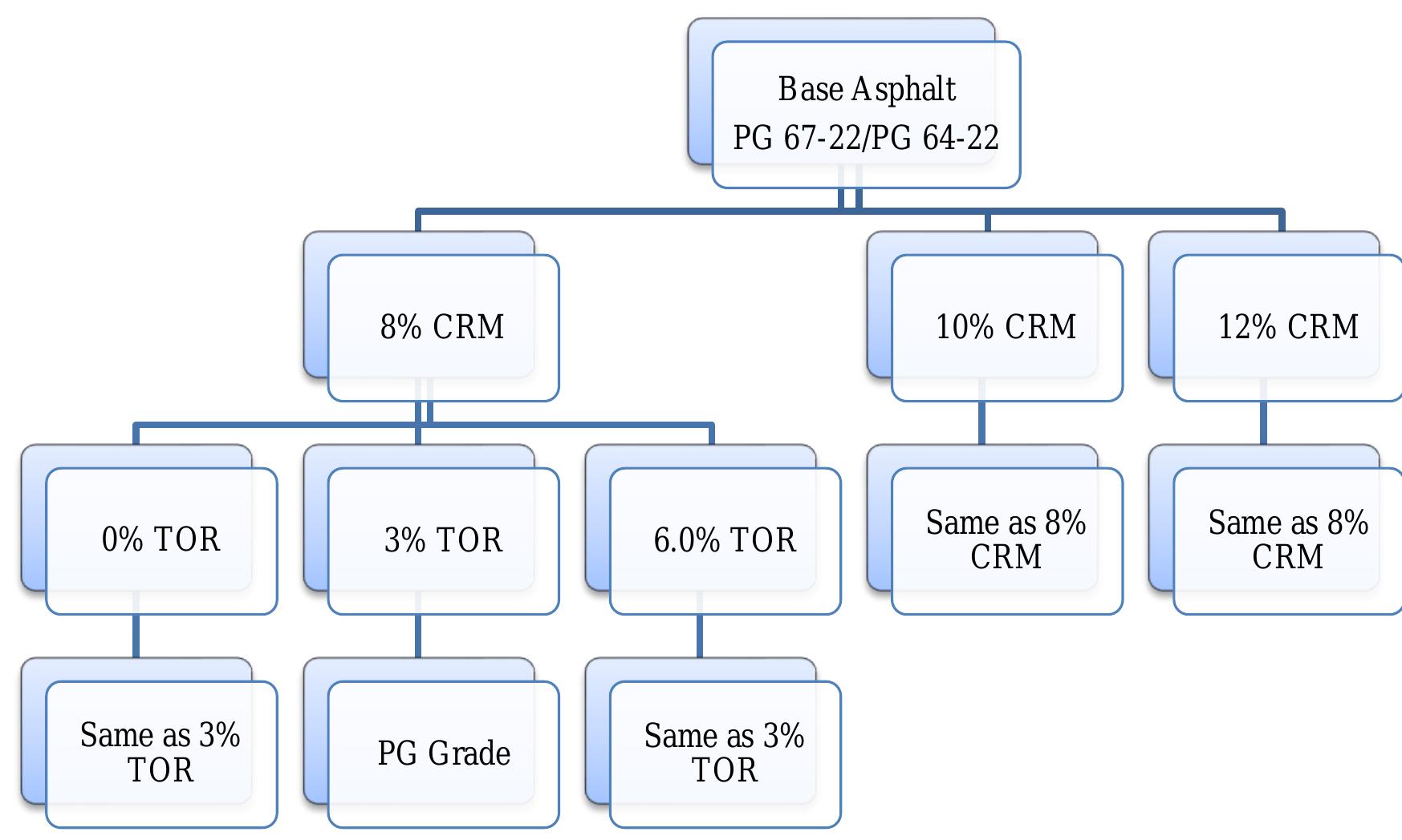 Figure 6 - from Comprehensive Evaluation of the Long-Term