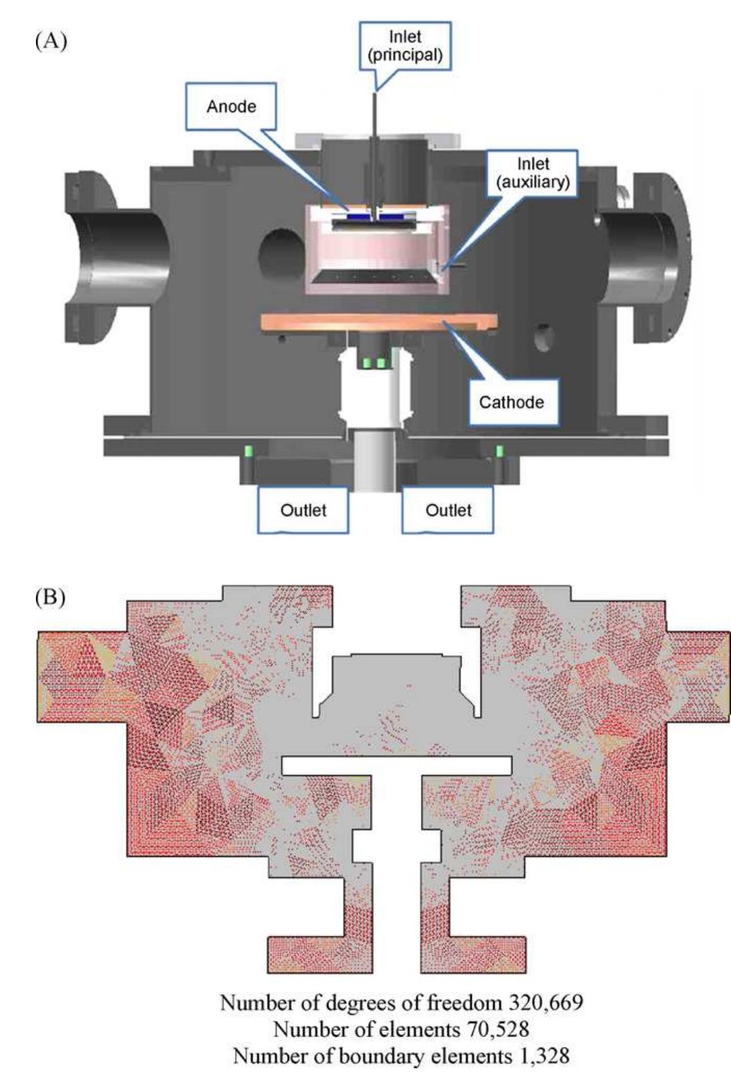 (a) plasma chamber schematics and (b) mesh configuration.
