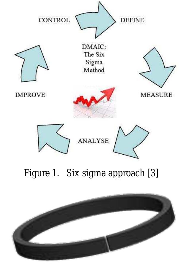 The Basis Of The Six Sigma Methodology Is The Dmaic Cycle 7933