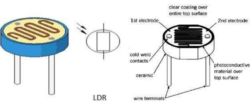 The most used sunlight intensity sensor is ldr. ldr is a