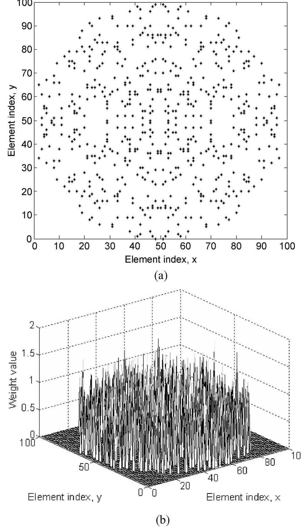 Optimized design of the aperiodic sparse array. (a) array