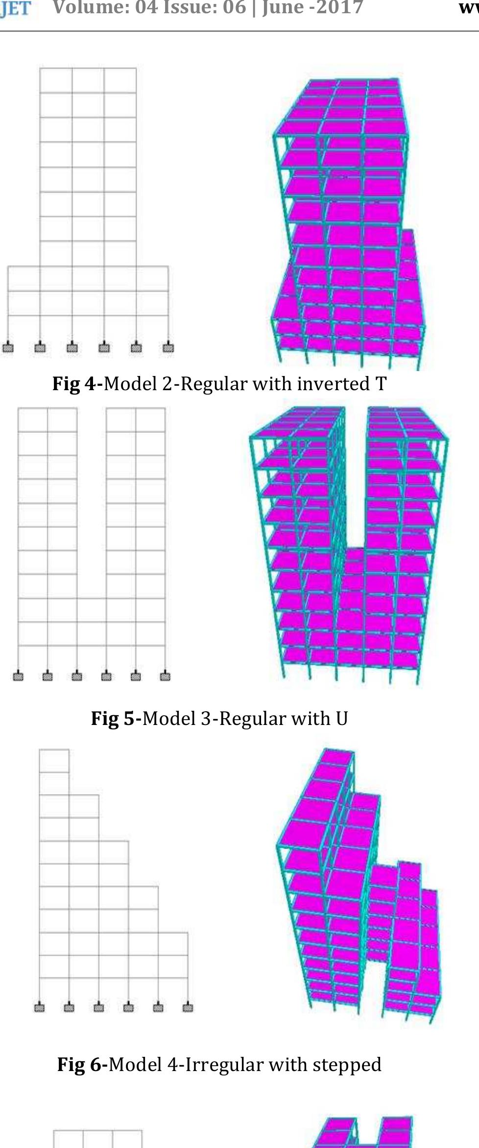 Figure 4 - SEISMIC ANALYSIS OF REGULAR AND IRREGULAR