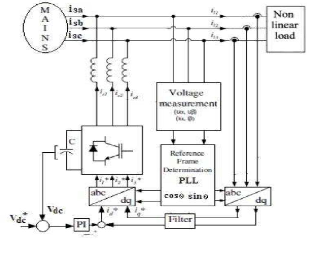 3simulation Of Dstatcom Fig4shows The Basic Configuration
