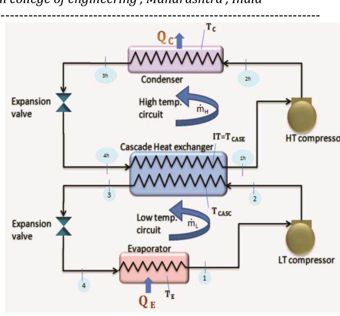 -1 : line diagram of cascade refrigeration system 1.1 impact