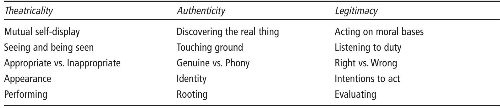 1 analytical components of scenes i: theatricality,