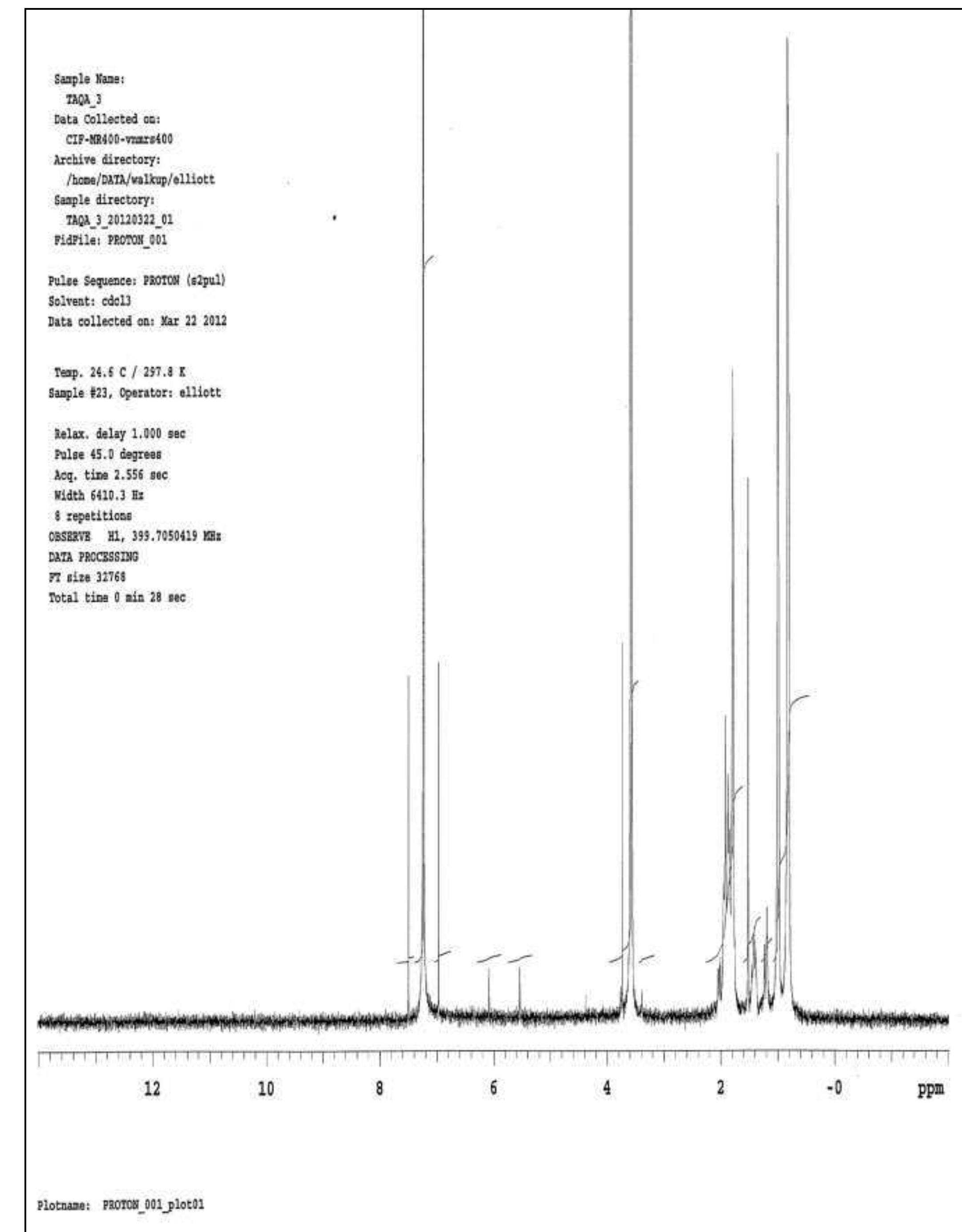 Figure 4 - The 1H and 13C NMR Spectra for Poly