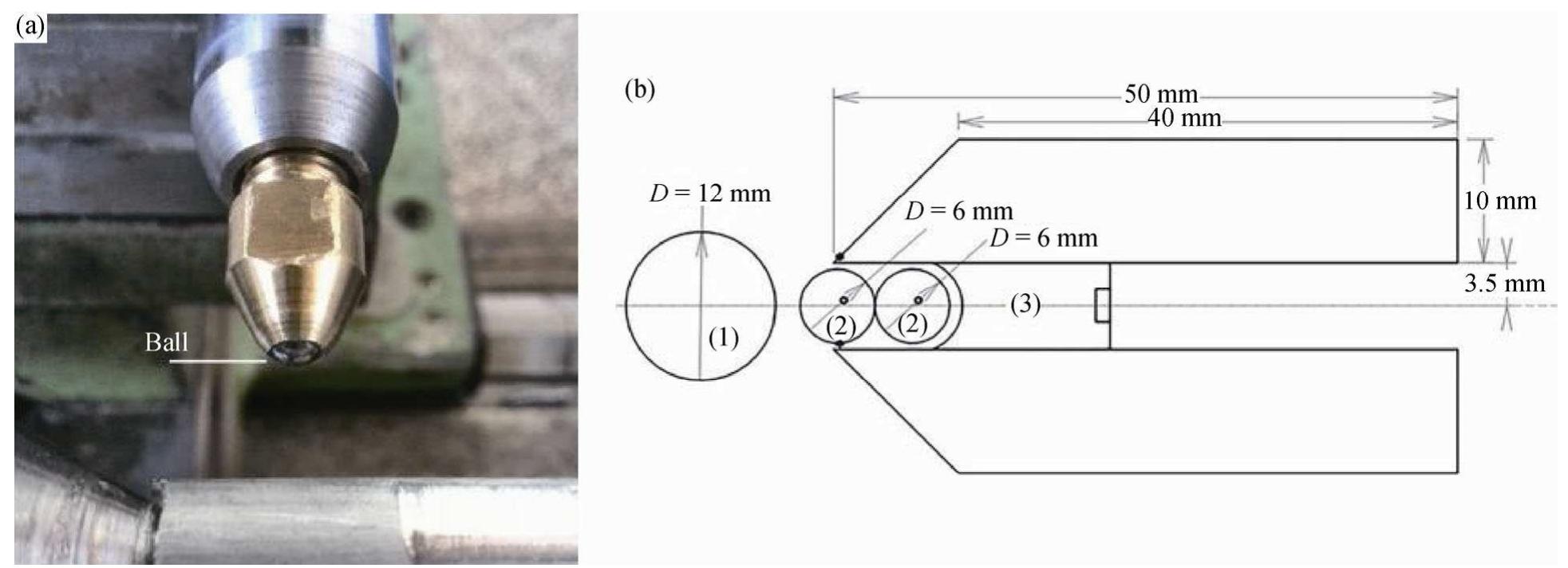 (a) rolling tool; (b) roller tool drawing: (1) specimen, (2)