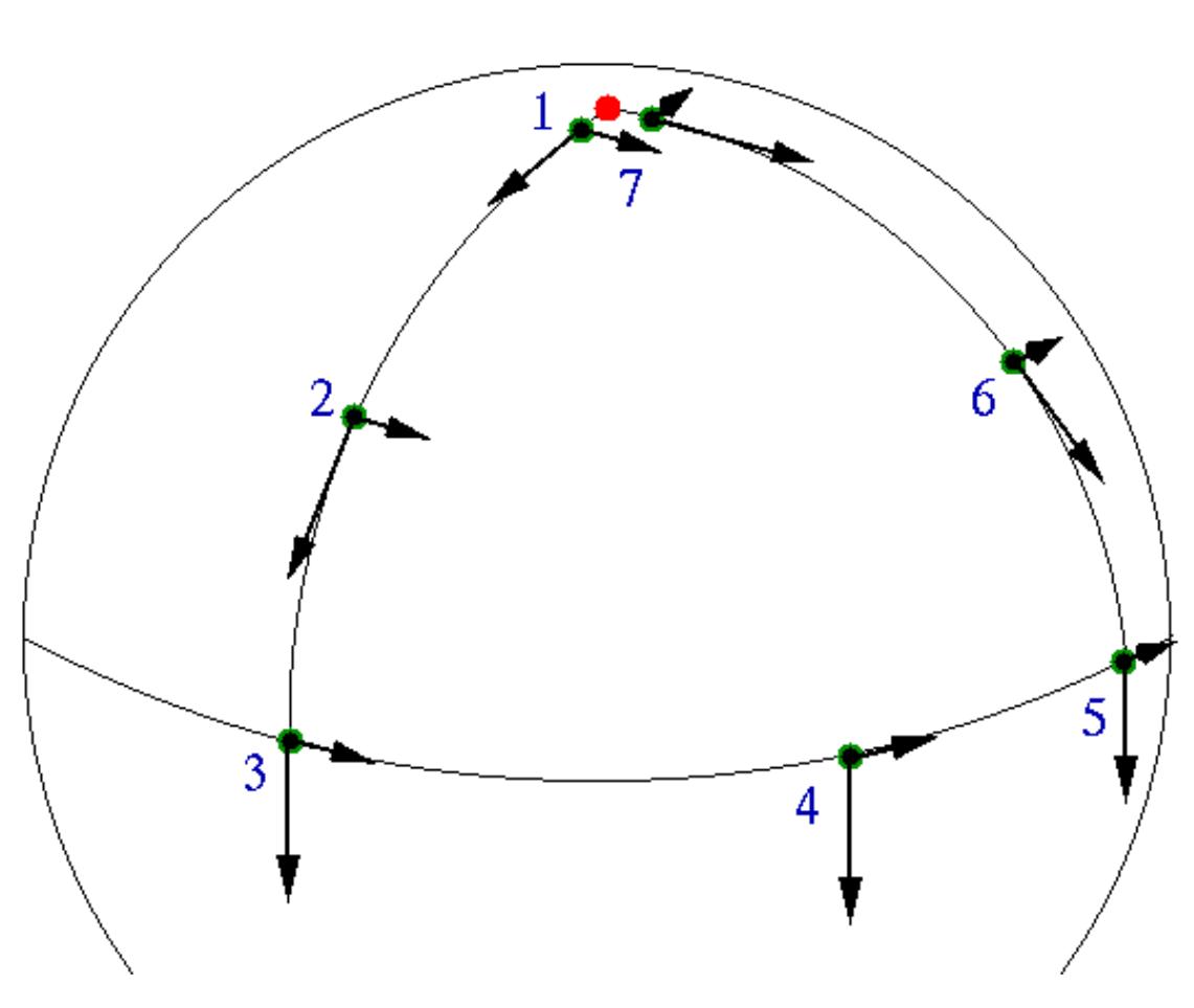 A diagram showing parallel transport on a sphere