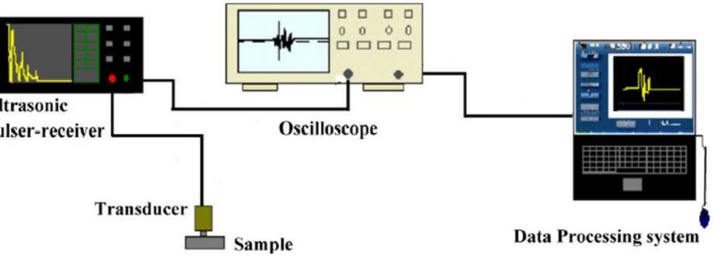 Schematic representation of the ultrasonic testing