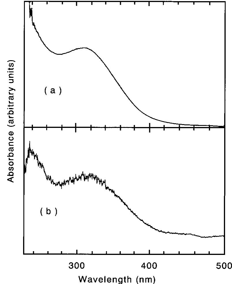 Uv —vis spectra of (a) methanolic [fe(en)3](c104)2 solution