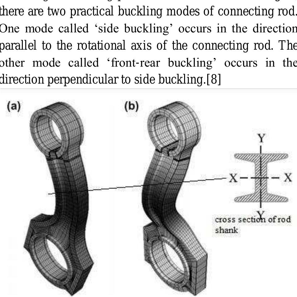 Buckling modes of the connecting rod: (a) side buckling and