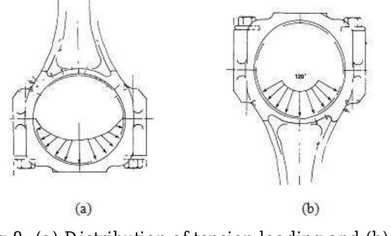 And comnecting rod. fig. 8 shows the load distribution in