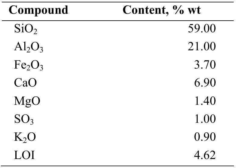 Table 1 - from PHYSICAL, CHEMICAL & MINERALOGICAL PROPERTIES