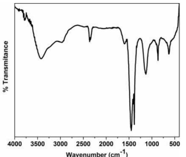 The xrd pattern of cdo (fig. 1) shows the diffraction peak