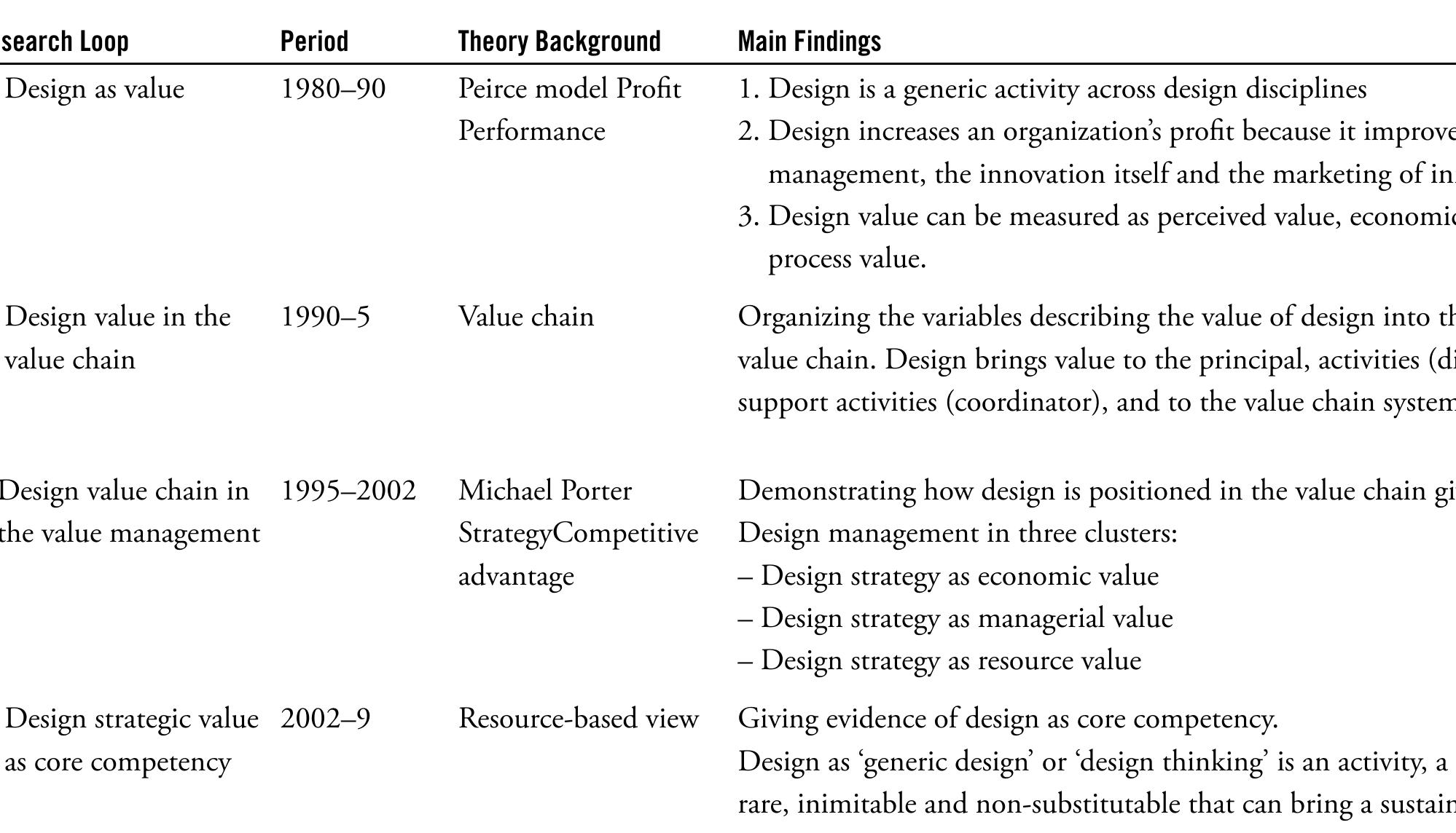 (PDF) Design Strategic Value Revisited: A Dynamic Theory for Design as ...