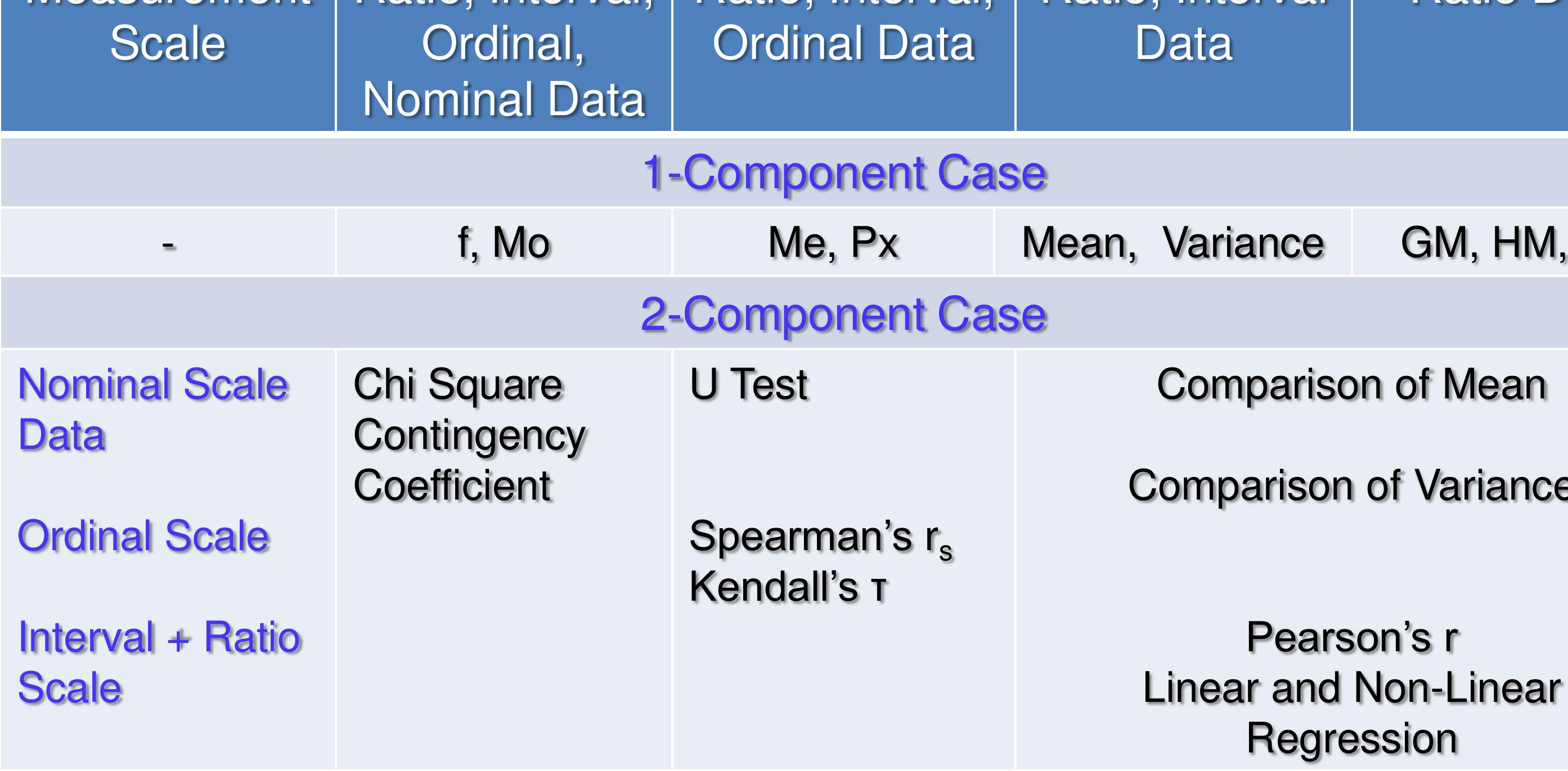 (PDF) Sampling and Probability in Geography