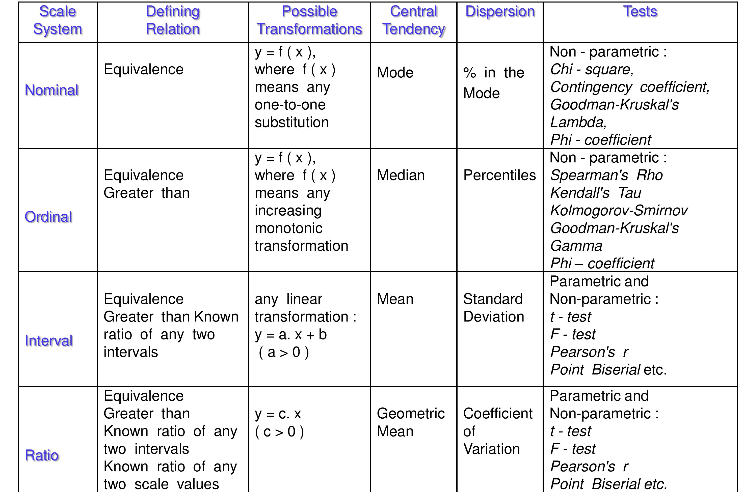 Figure 2 - Sampling and Probability in Geography