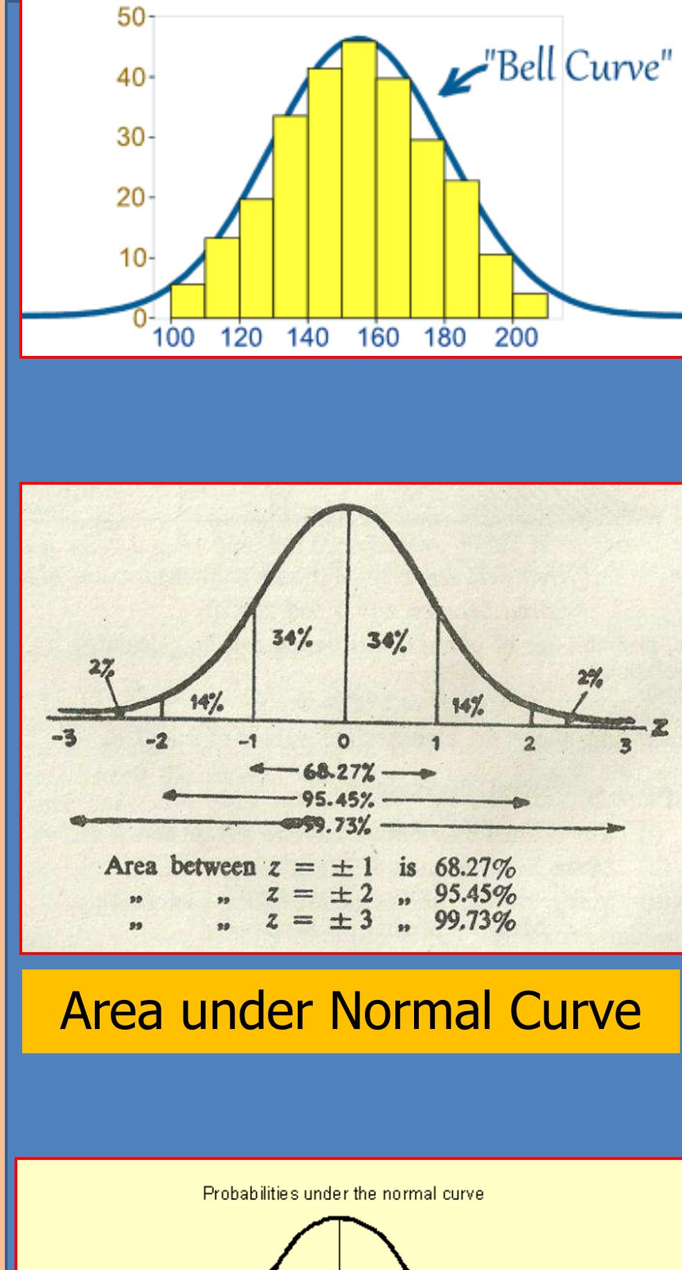 (PDF) Sampling and Probability in Geography