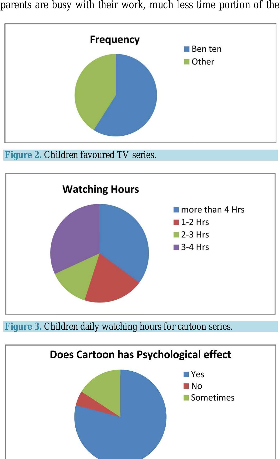 Psychological effect of cartoon on children. conclusion: