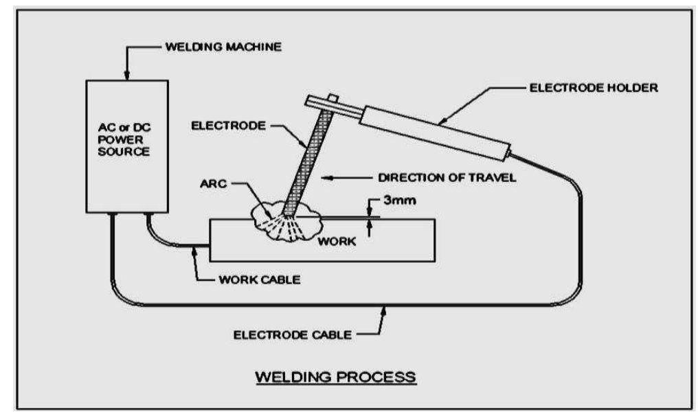 Figure 9 - Fabrication of Mini Jet Engine
