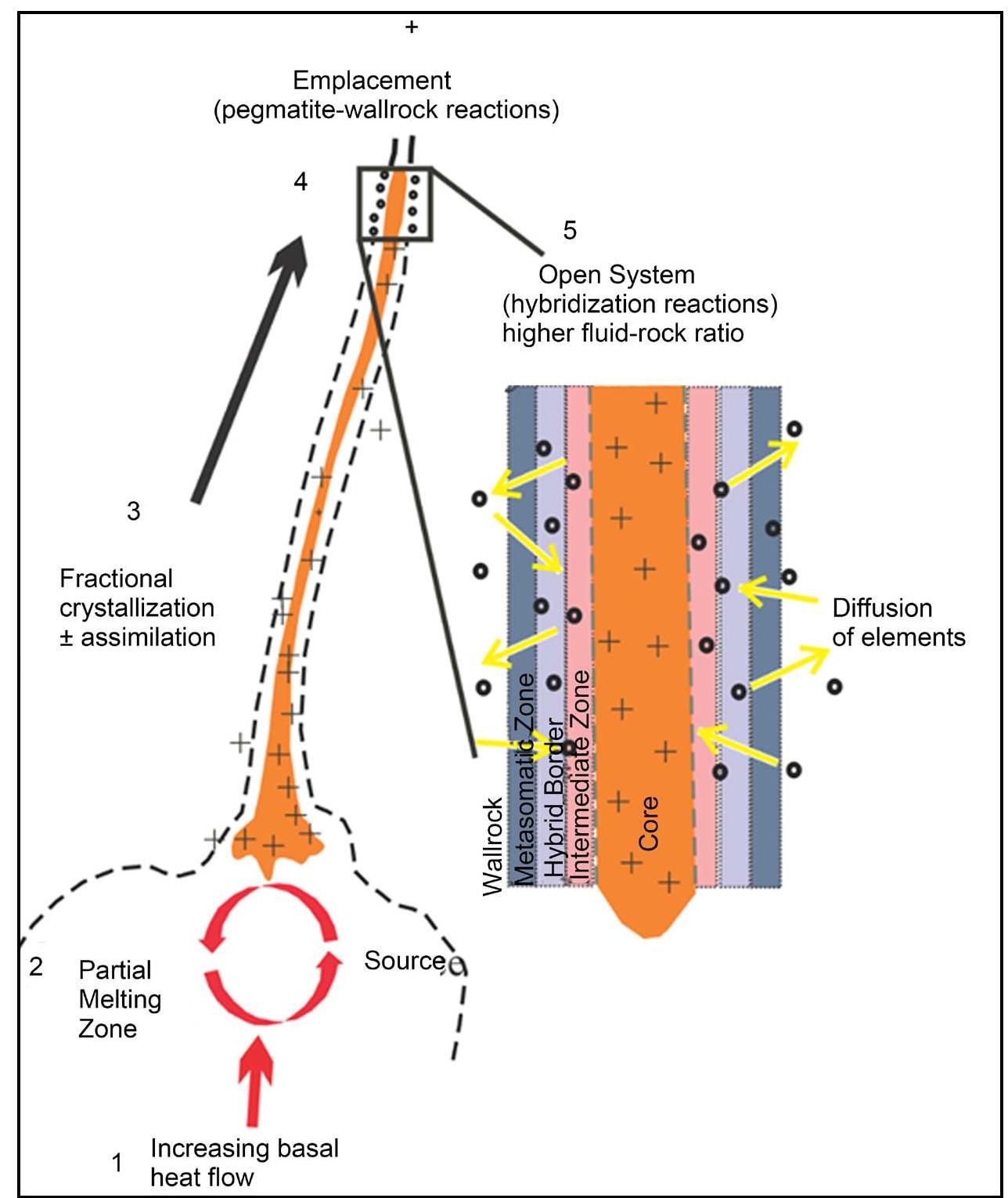 Conceptual diagram to illustrate the genesis of the kenticha