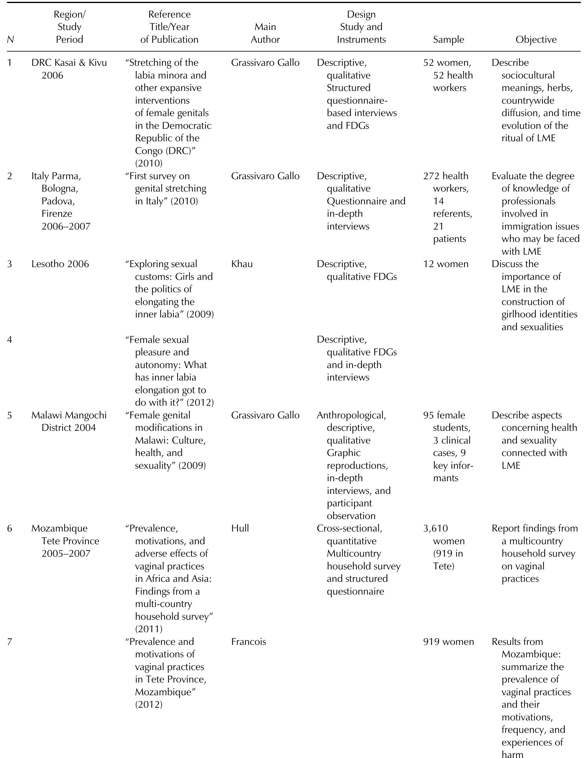 (PDF) Labia Minora Elongation and its Implications on the Health of ...