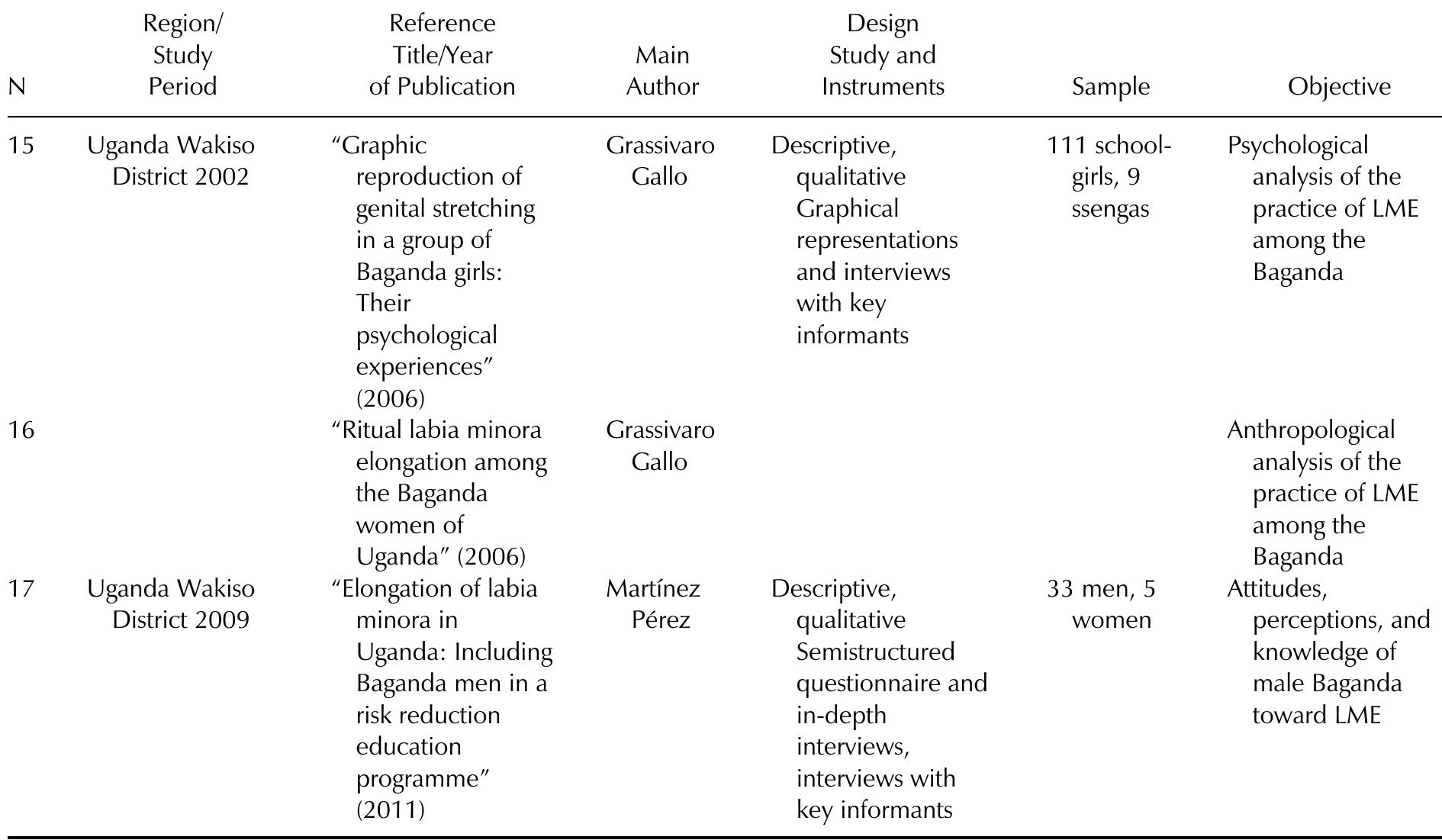 (PDF) Labia Minora Elongation and its Implications on the Health of ...