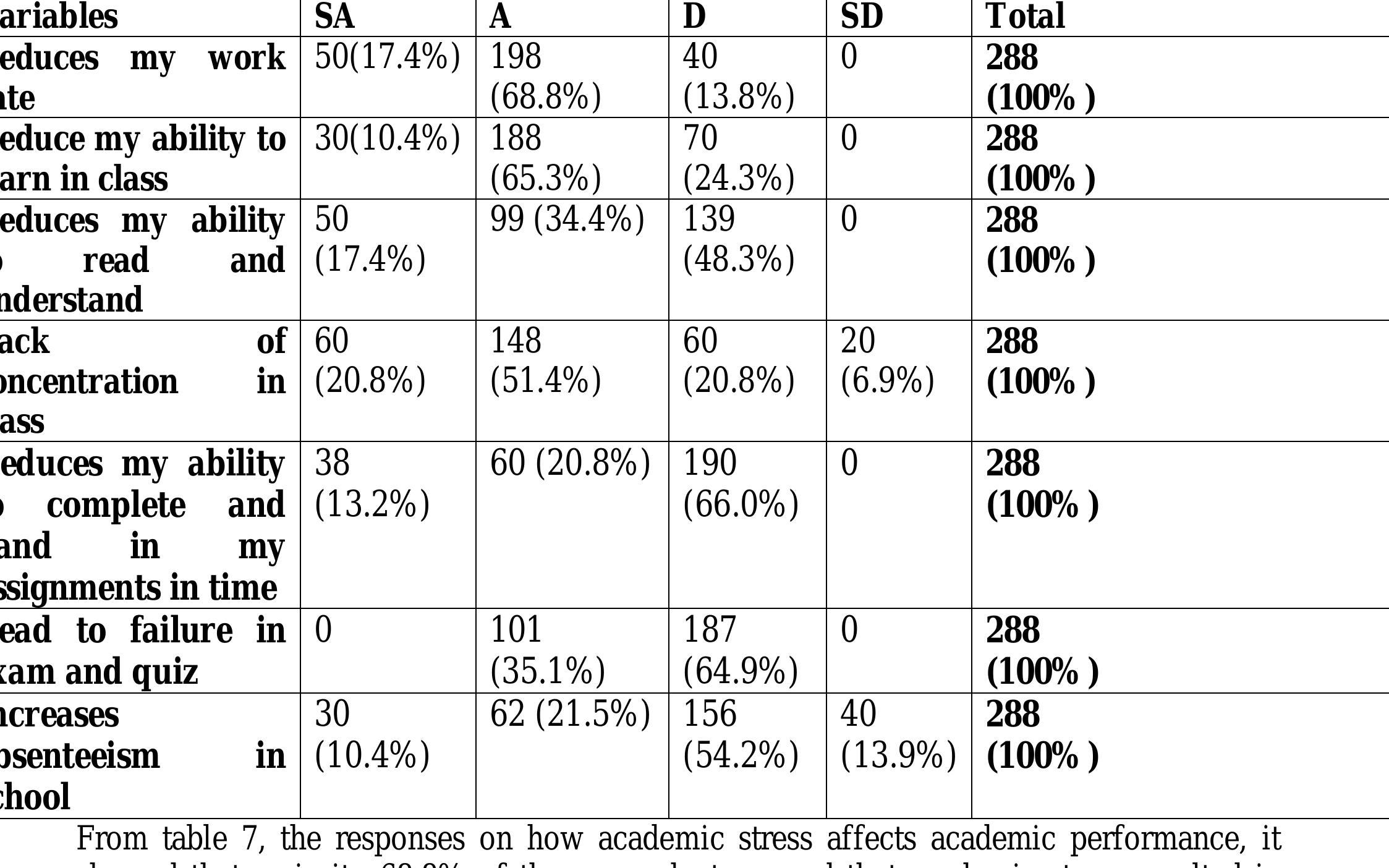 (PDF) IMPACT OF ACADEMIC STRESS ON ACADEMIC PERFORMANCE AMONG ...