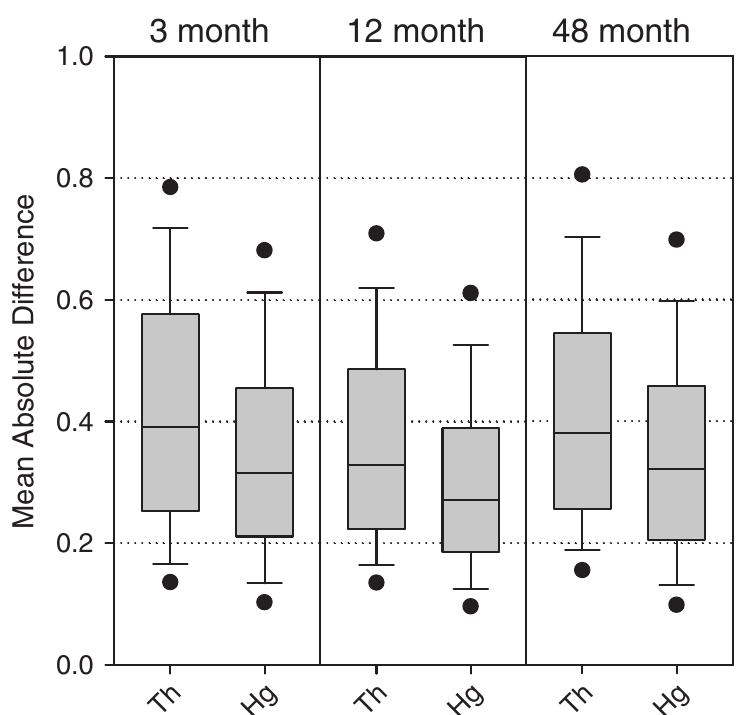 (PDF) Standardized precipitation evapotranspiration index (SPEI ...
