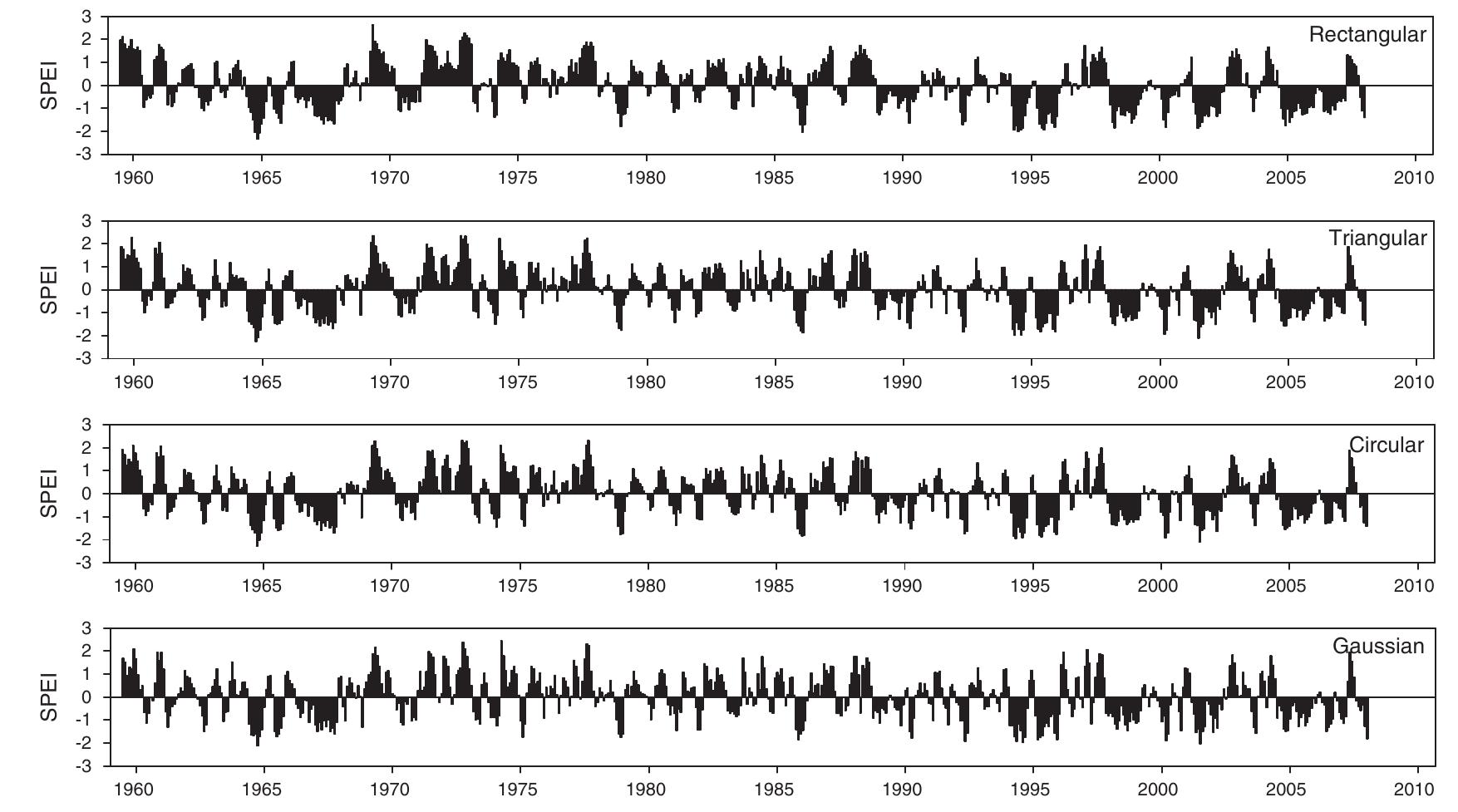 (PDF) Standardized precipitation evapotranspiration index (SPEI ...