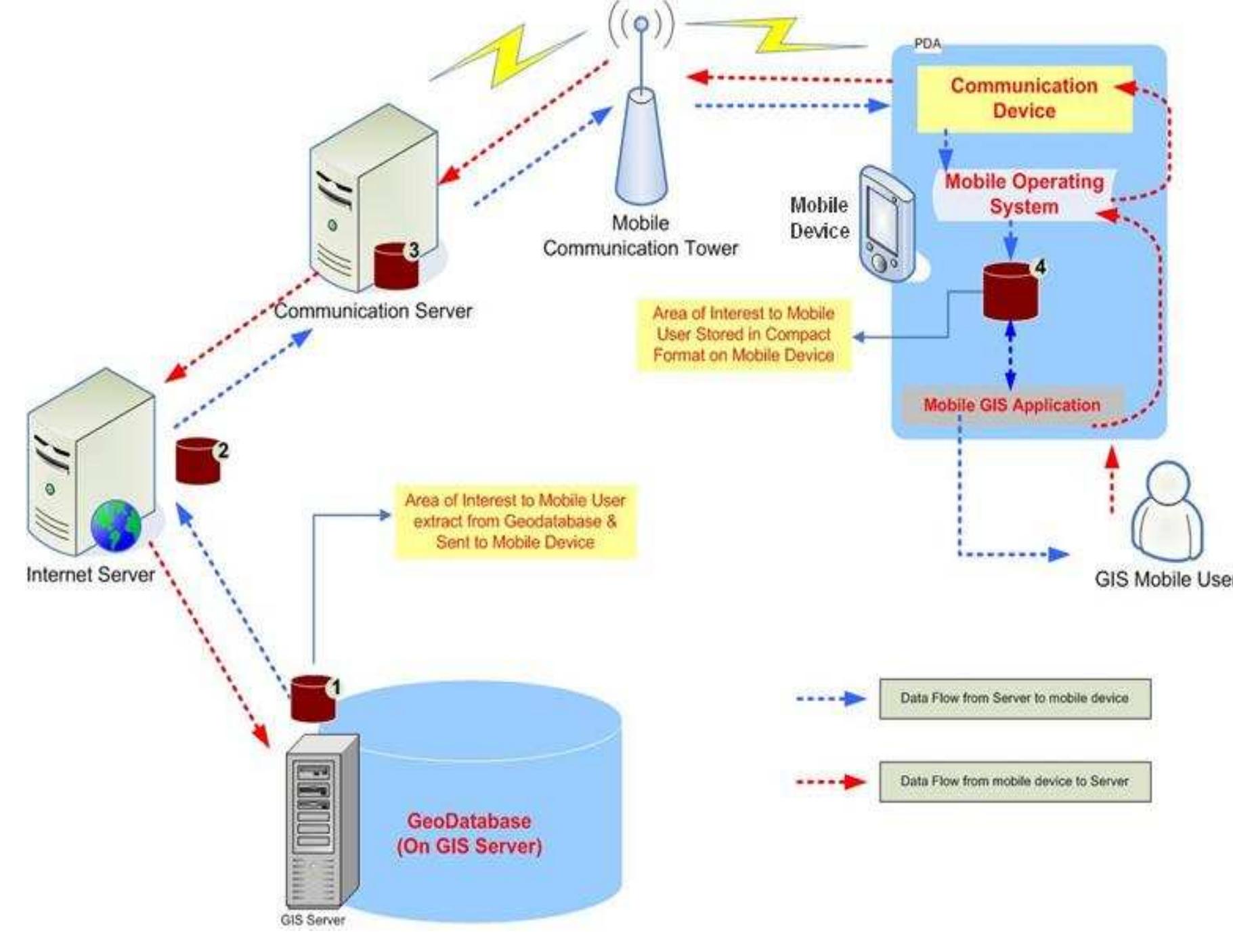 (3.11) proposed framework for standalone mobile gis (eleiche