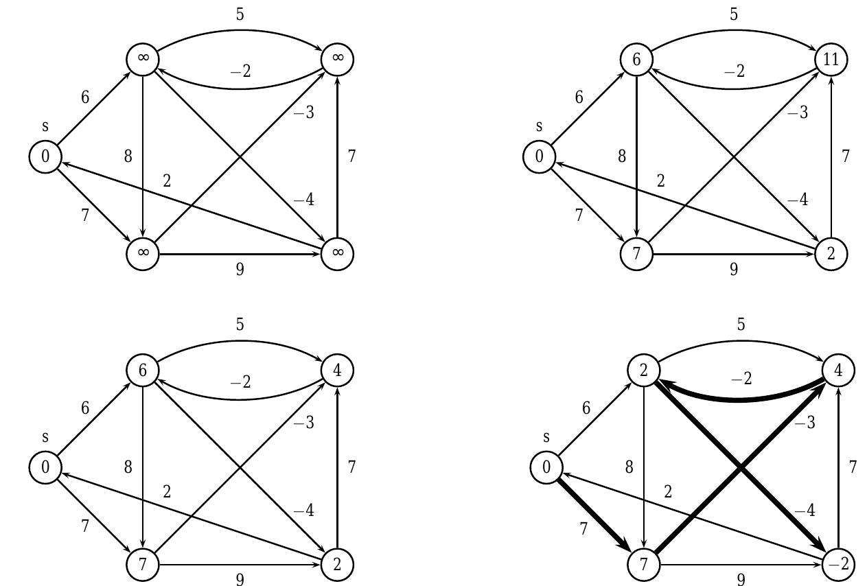 Illustration of the bellman-ford algorithm. the order in Illustration of the bellman-ford algorithm. the order in
