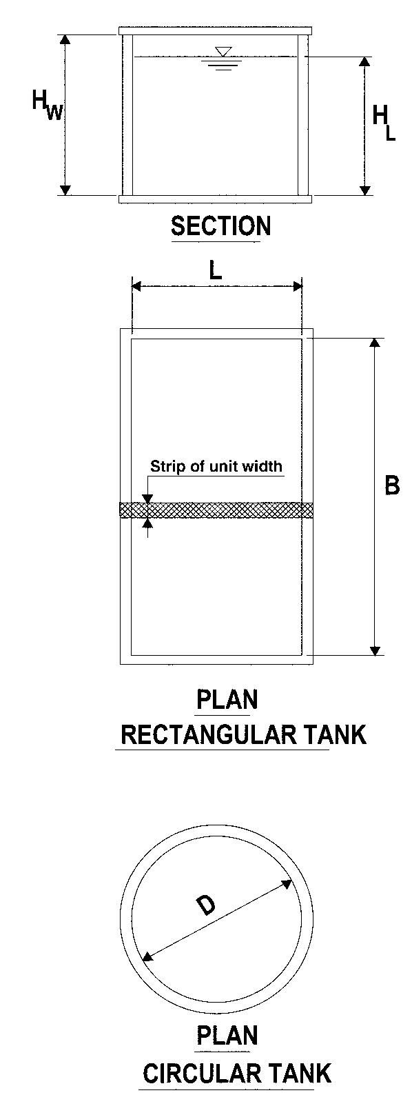 R2.1—typical tank configurations (adapted from asce [108a1).