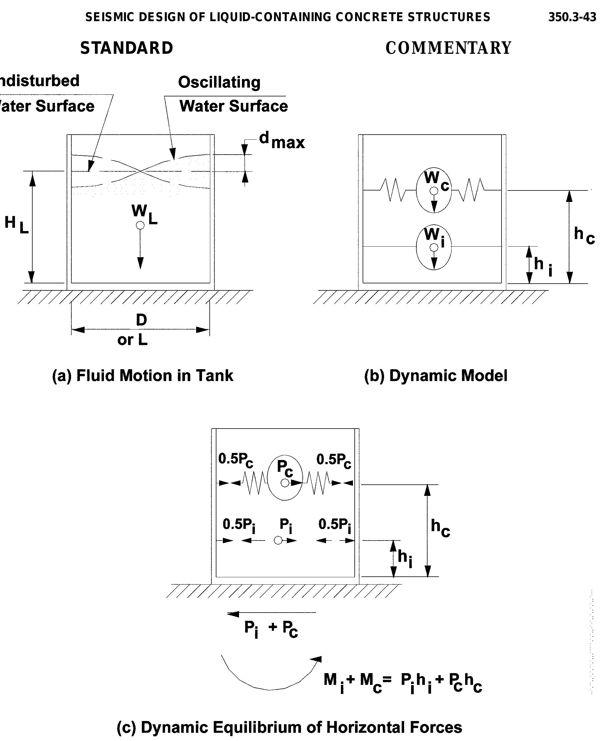 R9.1—dynamic model of liquid-containing tank rigidly