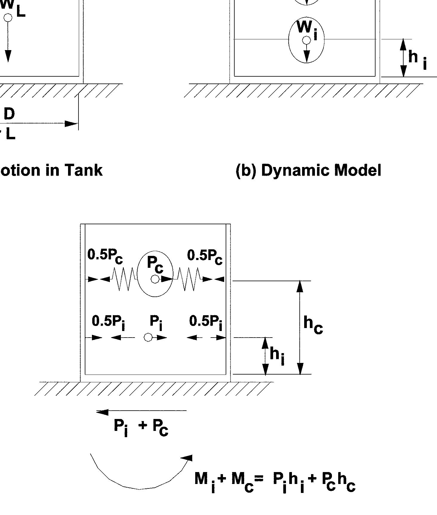 (c) dynamic equilibrium of horizontal forces